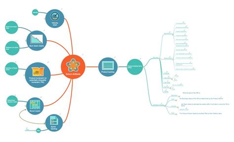 Scrum Workflow Solution Diagram Design Scrum Workflow Design