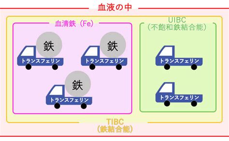 鉄 銅 高橋医院