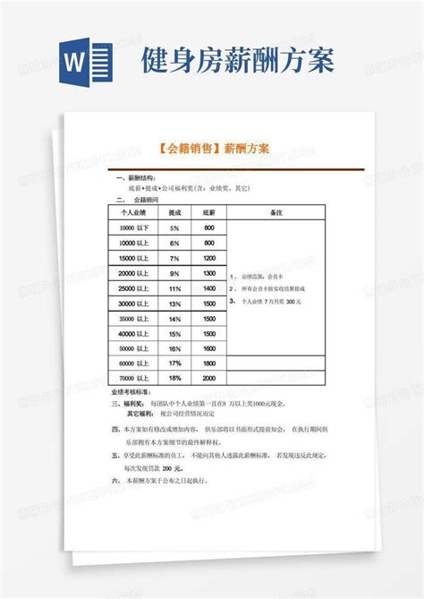健身俱乐部【会籍销售】薪酬方案word模板下载编号lmrrbrjq熊猫办公