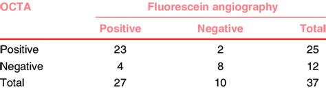Detection Of Eyes With Neovascular Age Related Macular Degeneration