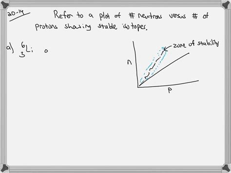 SOLVED For Each Pair Of Isotopes Listed Predict Which One Is Less Numerade