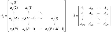 Industrial Heating Furnace System Distributed Control Method Based On