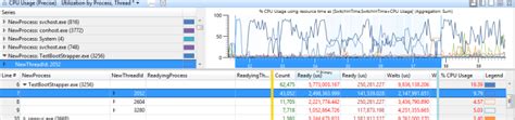 Cpu Analysis Microsoft Learn