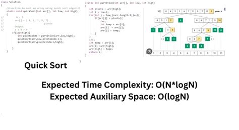 How To Create A Sorted List With Quick Sort Nikhil Tiwari Posted On