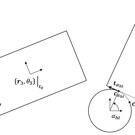 a object position in x direction b object position in y direction download scientific