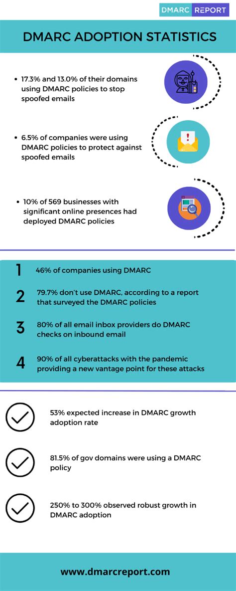 What Is A Dmarc Policy And How Does It Affect Sending My Emails Dmarc Report