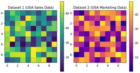 Python Matplotlib Add A Colorbar To Each Subplot