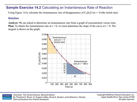 Ch Sample Exercise PPT
