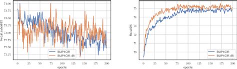 Figure 1 From Bi Directional Training For Composed Image Retrieval Via