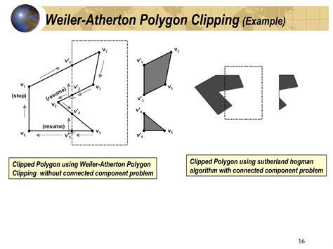 Polygon Clipping Ppt
