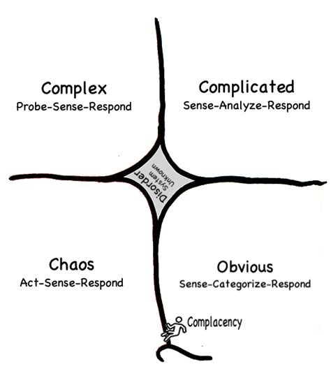 Complacency An Underappreciated Form And A Root Cause Of Technical