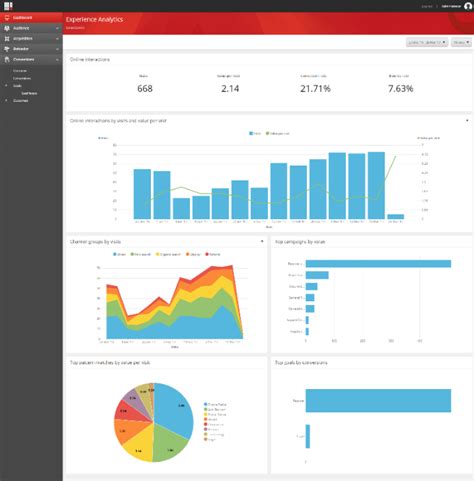 Sitecore Cortex And What It Means For Marketers