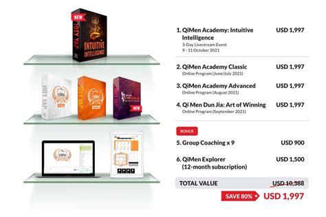 Joey Yap Qimen Academy 2021 Hobbies Toys Books Magazines Religion Books On Carousell