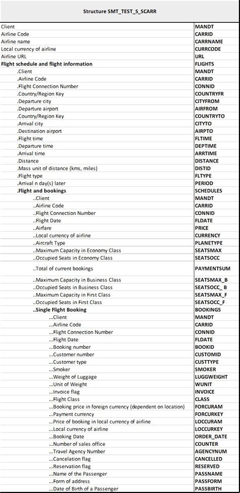 It Partners Inc On Linkedin Creating An Xml Format Mapping In “map Format Data” Application