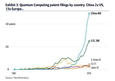 Quantum Computing Patents Snippet Finance