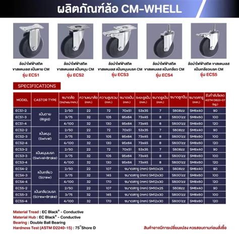 ล้อสแตนเลสesd™ 2 3 4 นิ้ว จบทุกปัญหาสนิม Cm Wheel®
