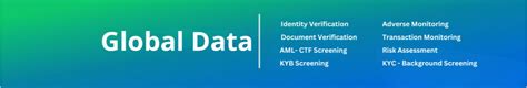 Global Data Linkedin