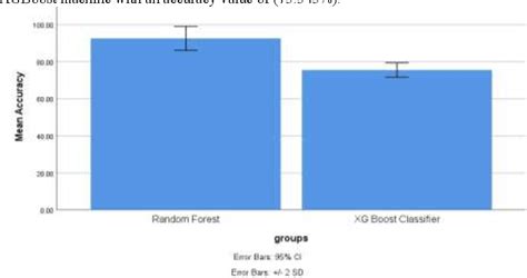 Figure 1 From An Efficient Approach To Detect Fraudulent Service