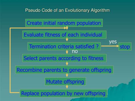 Ppt Evolutionary Computation In Artificial Intelligence Powerpoint Presentation Id 9488466