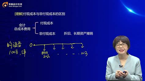 2022 Cpa 财务管理 闫华红 基础精讲班第12讲 管理用财务报表体系（3） Youtube