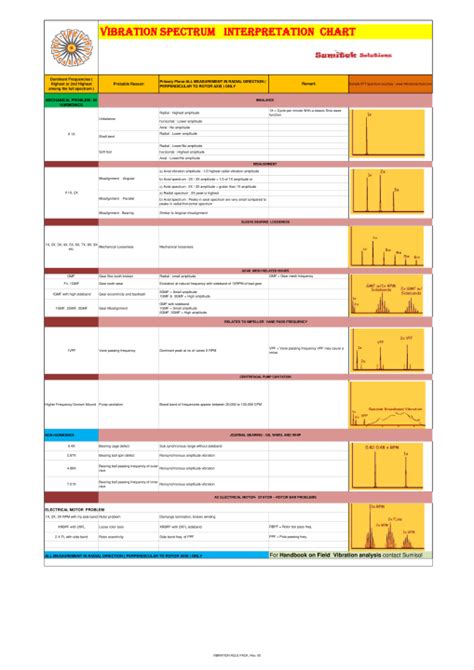Vibration Spectrums Visuals