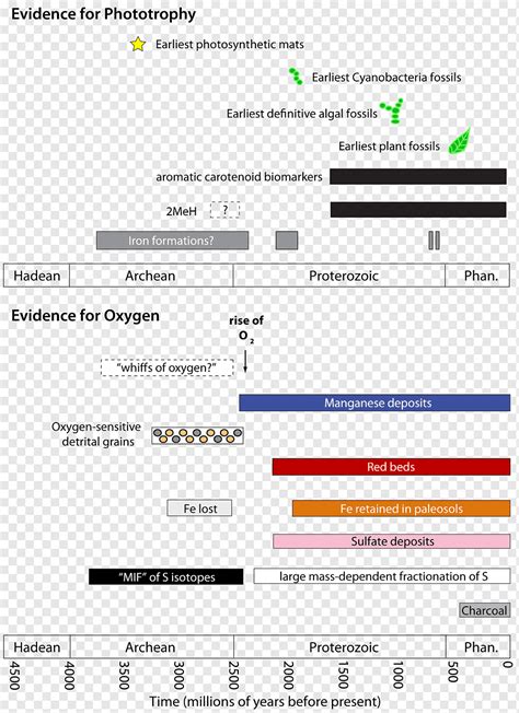 Web Page Computer Program Screenshot Line Computer Text Computer Computer Program Png Pngwing