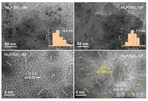 大连理工大学王安杰教授团队最新j Catal：具有增强加氢脱硫性能的源自层状硅酸镍的负载型ni2p催化剂 知乎