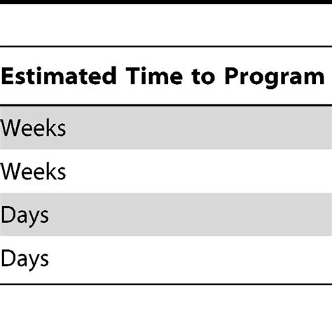 comparison of multiple metrics between different parallel programming download table