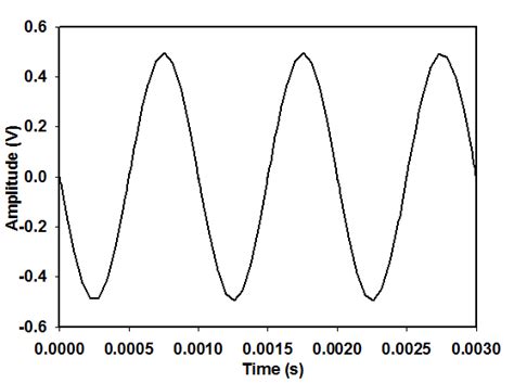 Final Diagram Of The Three Stage Op Amp Download Scientific Diagram