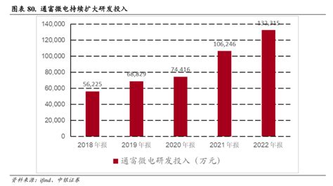2022年全球独立gpu市场份额 行业研究数据 小牛行研