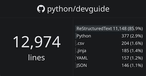 Pythondevguide Ghloc