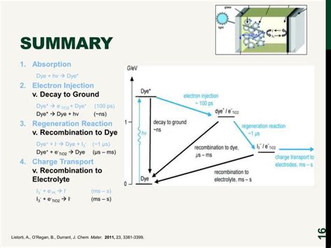 Electron Injection Kinetics In Dye Sensitized Solar Cells Pptx