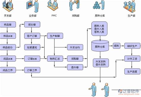 erp鞋服 建米软件