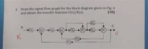 Solved Draw The Signal Flow Graph For The Block Diagram Chegg