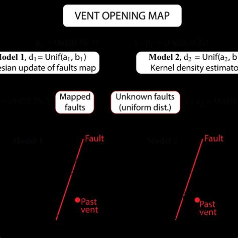 A Logic Tree Of The Multi Model Scheme Presenting Epistemic Download Scientific Diagram