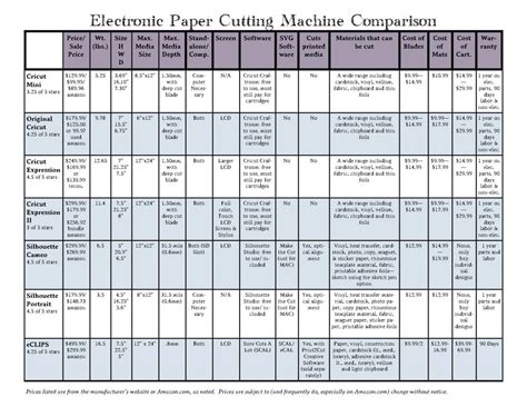 How To Choose An Electronic Paper Cutting Machine Greater Houston Moms