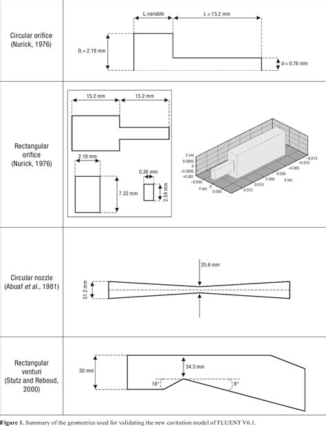 Figure 1 From Numerical Modeling Of Cavitating Flows For Simple Geometries Using Fluent V61