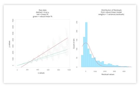 Weighted Linear Regression In R What You Need To Know