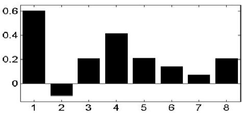 Figure 2 From Active Appearance Models For Photorealistic Visual Speech