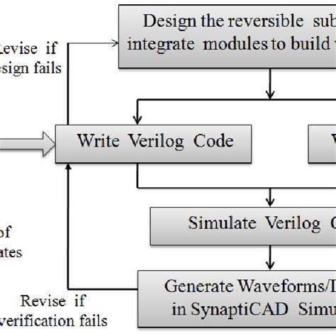 14 Simulation Of D Latch Download Scientific Diagram