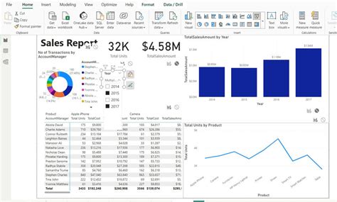 Editing Visualizations Interactions In Power Bi