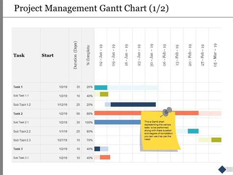 Project Management Gantt Chart Ppt Powerpoint Presentation Summary Images