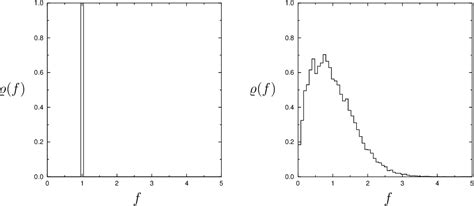 Figure 1 From Generating Functional Analysis Of Minority Games With Real Market Histories