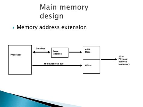 Memory Organisation PPT