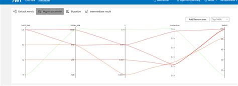 All Trials Failed When Running The Mnist Pytorch Examples · Issue 4397 · Microsoftnni · Github