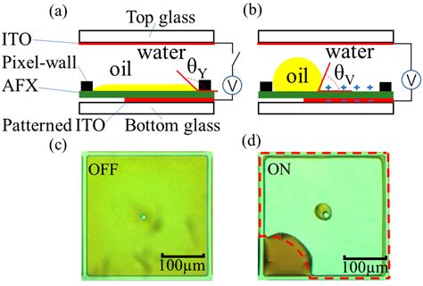 Design Fabrication And Measurement Of Full Color Reflective