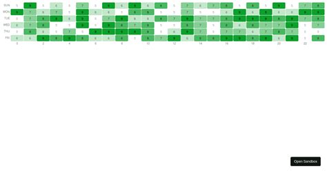 react grid heatmap forked codesandbox