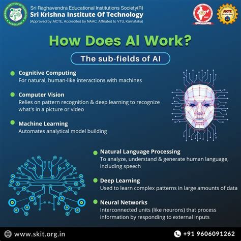 Artificial Intelligence Machine Learning Technology Artofit