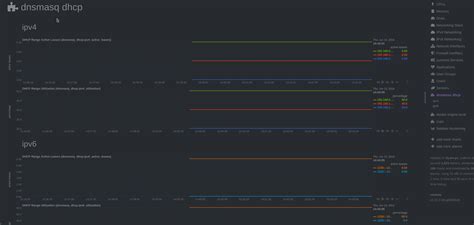 monitor dnsmasq dhcp server leases · issue 6206 · netdata netdata · github