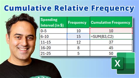 The Ultimate Guide To Cumulative Relative Frequency In Excel Myexcelonline